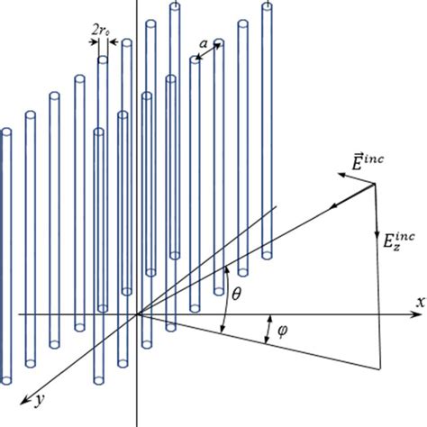 Two Parallel Wire Grids Separated By A Distance Download