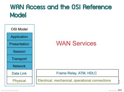 อบรม Ccna สำหรับผู้เริ่มต้น — Born2learn