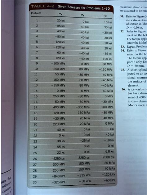 solved using matlab create a script that will do the following a calculate the principal