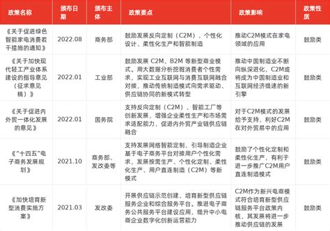 2022年中国C2M用户直连制造行业短路经济赋能供应链变革独占版 头豹科创网