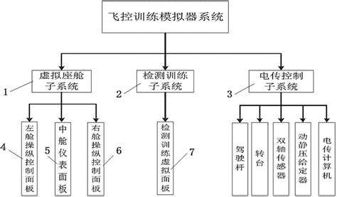 Piloting Simulator System And Simulation Method Eureka Patsnap