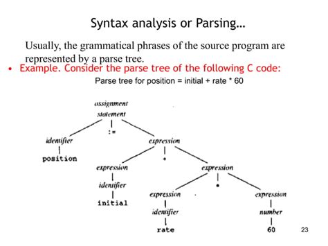 chapter 1 pptx compiler design course material pptx