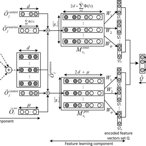 Random Dropout Versus Weight Regularization Download Scientific Diagram