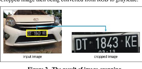 Figure 2 From Vehicle Number Plate Identification Using Template