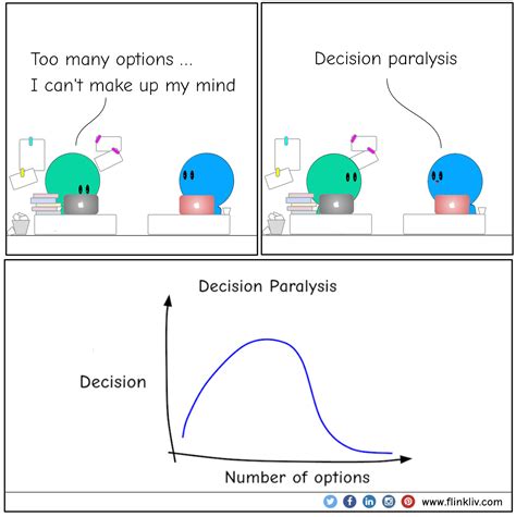 Decision Paralysis Oc Rcomics
