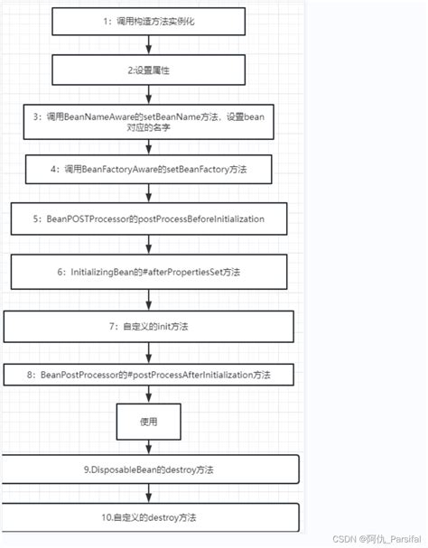 Java Spring Bean的生命周期 阿里云开发者社区 Java Spring Bean的生命周期 阿里云开发者社区