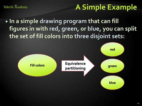 ppt equivalence partitioning powerpoint presentation free download