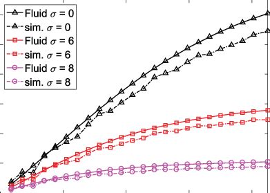 EE Vs Radius Of The Network Area Comparison Between Fluid Modeling And