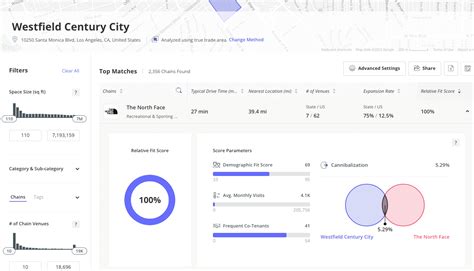 Trade Area Analysis The Complete Guide Placerai