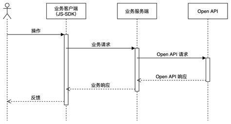 概述 讯飞文档开发者中心