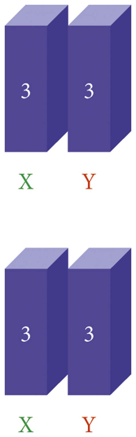 The Comparison Of Lbp Histogram And Histogram Of The Cooccurrence Of