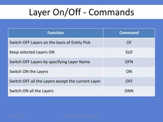AutoCAD Lisp Routines And Commands List PPTX