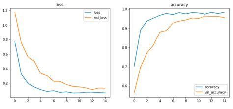 Leveraging Computer Vision For Efficient Foliar Disease Detection In Apple Trees By Ashraf