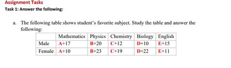 Solved Assignment Tasks Task 1 Answer The Following A The