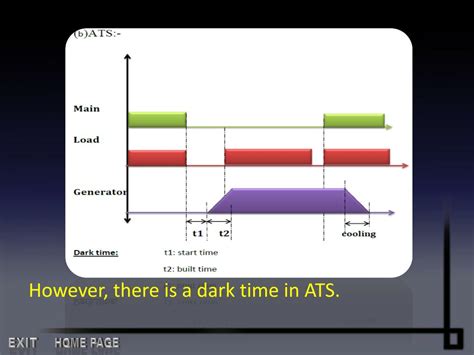 Ppt Automatic Transfer Switch Using Microcontroller Powerpoint