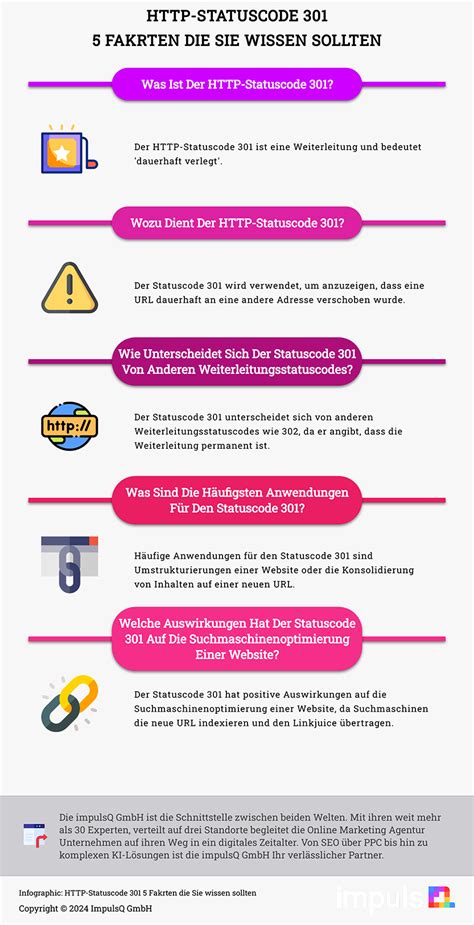 Statuscode 301 Impulsq Online Marketing Agentur Für Die