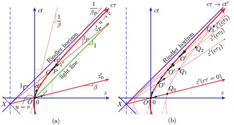 Graphical Aid For The Derivation Of The Nuv Transformation Relations