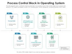 Process Control Block In Operating System Presentation Graphics Presentation PowerPoint