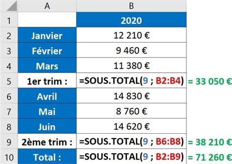 la formule sous total apprendre excel en ligne