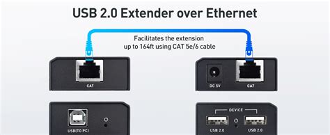Cable Matters Usb Over Ethernet Extender With 2x Usb Ports