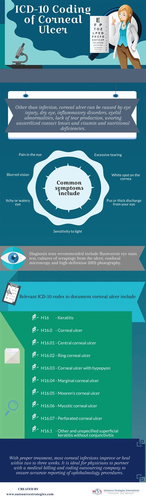Documenting Corneal Ulcer With Icd 10 Medical Codes