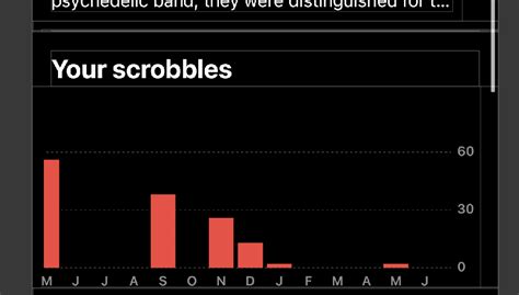 Strange Padding Issue On Scrolling Bar Chart · Issue 4987 · Chartsorgcharts · Github