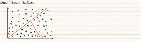 A Look At The Maths Behind Linear Classification Towards Data Science