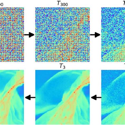 Demonstration Of The Diffusion Process Reverse On A Sample In The