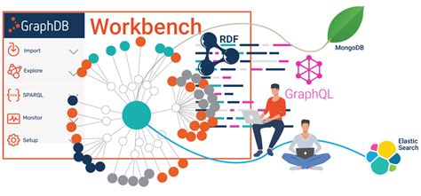 ontotext s graphdb builds a thriving community of expert followers ontotext