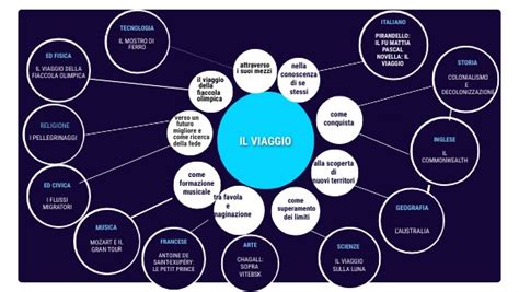 CIRCULAR CONCEPT MAP