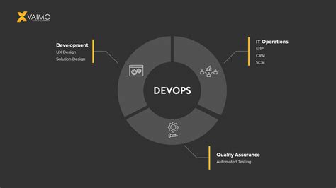 The Benefits Of Kubernetes For Your Ecommerce Hosting Needs