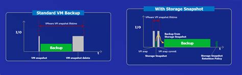 Implementing Snapshot Orchestration For Critical Environments Veeam Community Resource Hub