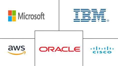 Iot Analytics Market Size And Share Analysis Industry Research Report Growth Trends