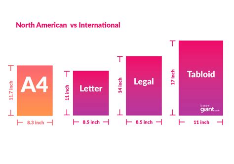 A4 Vs Letter What Is The Difference Between A4 And Us 51 Off