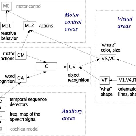 The Overall Multi Modal Spiking Adds Neural Network Architecture It