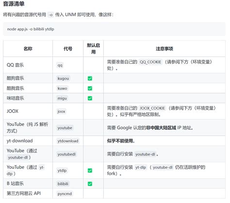建议 请求帮助关于unblockneteasemusic的两个问题 Issue qier YesPlayMusic GitHub