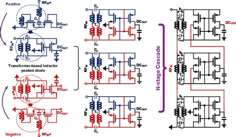 Figure 1 From Millimeter Wave Dual Frequency Transformer Based Rectifier Semantic Scholar