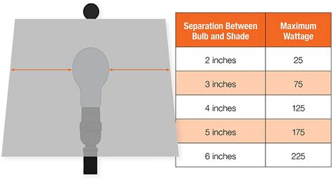 How To Measure A Lamp Shade The Home Depot