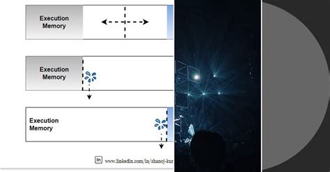 List Spark Curated By Ijung Medium