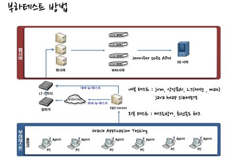 Server Performance Tuning