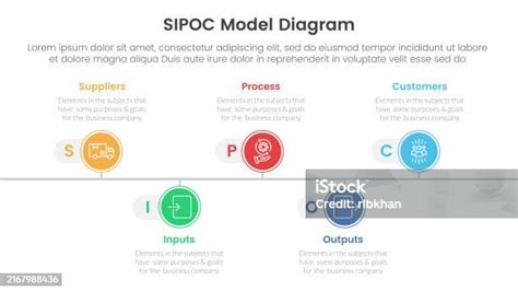 Sipoc 인포그래픽 템플릿 타임라인이 있는 배너 원은 5포인트 목록 정보가 있는 오른쪽 방향입니다 슬라이드 프레젠테이션을 위한