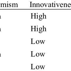 Technology Readiness Index TRI Model Download Scientific Diagram