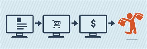 Optimized Function For Multi Vendor Marketplace Extension For Magento 2