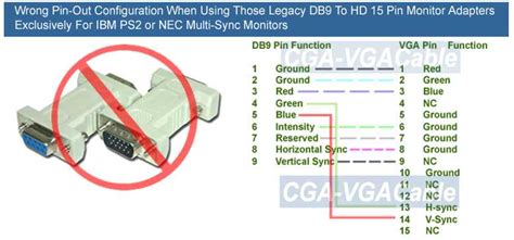 Connector Vga Pinout Understanding And Troubleshooting The Vga Connector Wiring