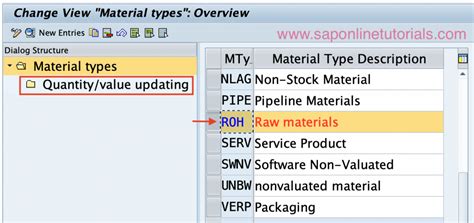 How To Activate Quantity Value Updating In Sap S4 Hana Mm Sap Tutorials