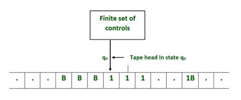 Oracle Turing Machine Geeksforgeeks