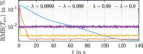 Figure 11 From Long Term Memory Recursive Least Squares Online