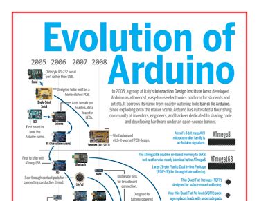 Evolution Of Arduino Infographics Open Electronics