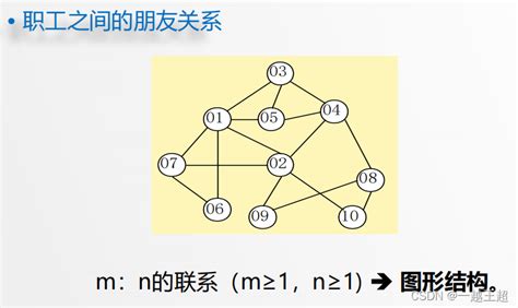 数据结构、算法、程序之间的关系以及基本概念数据结构与程序的关系 Csdn博客
