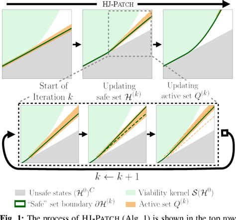 Figure 1 From Patching Approximately Safe Value Functions Leveraging Local Hamilton Jacobi